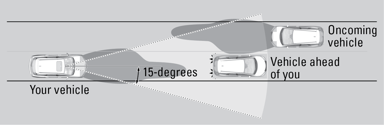 Advanced Driver-Assistance Systems (ADAS) | BINUS ASO School of ...