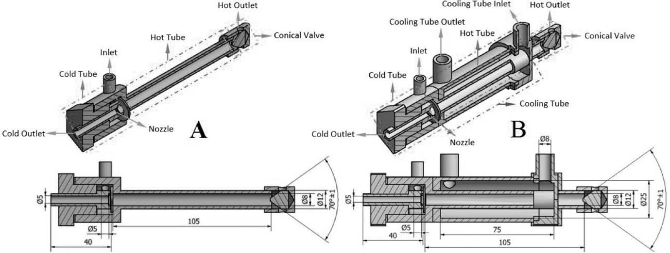 Mendinginkan Udara Tanpa Freon: Inovasi Ramah Lingkungan dari Vortex ...