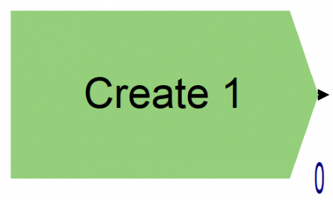 Arena Simulation: Create and Dispose Modules - Business Engineering