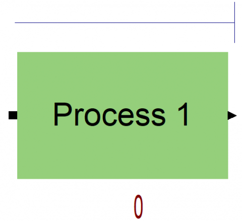 Arena Simulation: Process Module - Business Engineering