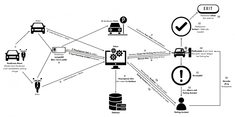 Rich Picture Diagram - Business Engineering