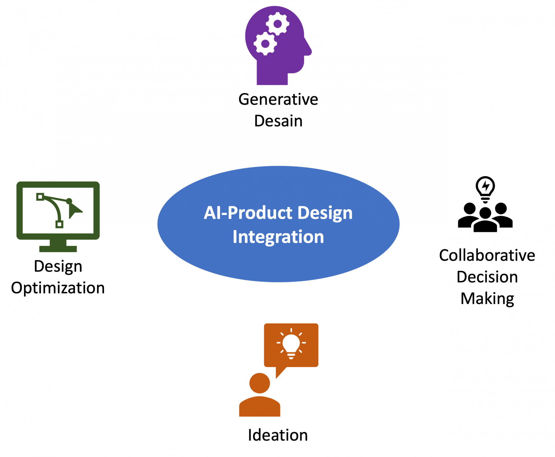 Masa depan Desain Produk Otomotif bersama AI | Product Design Engineering