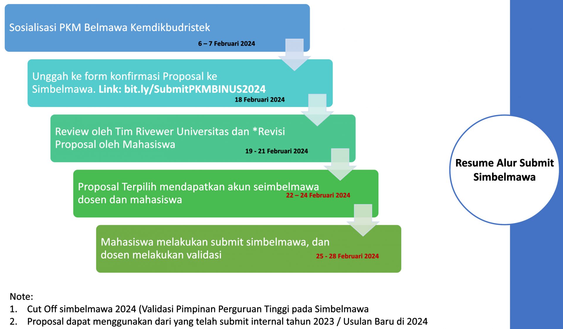 Program Kreativitas Mahasiswa (PKM) 2024 | BINUS School of Engineering